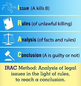 Case Analysis of Balfour vs. Balfour [1919] via IRAC Method - LawLex.Org