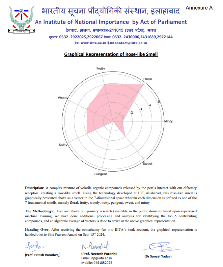 India’s First ‘Smell Mark’ - Yes! Its Actually Happening! - LawLex.Org